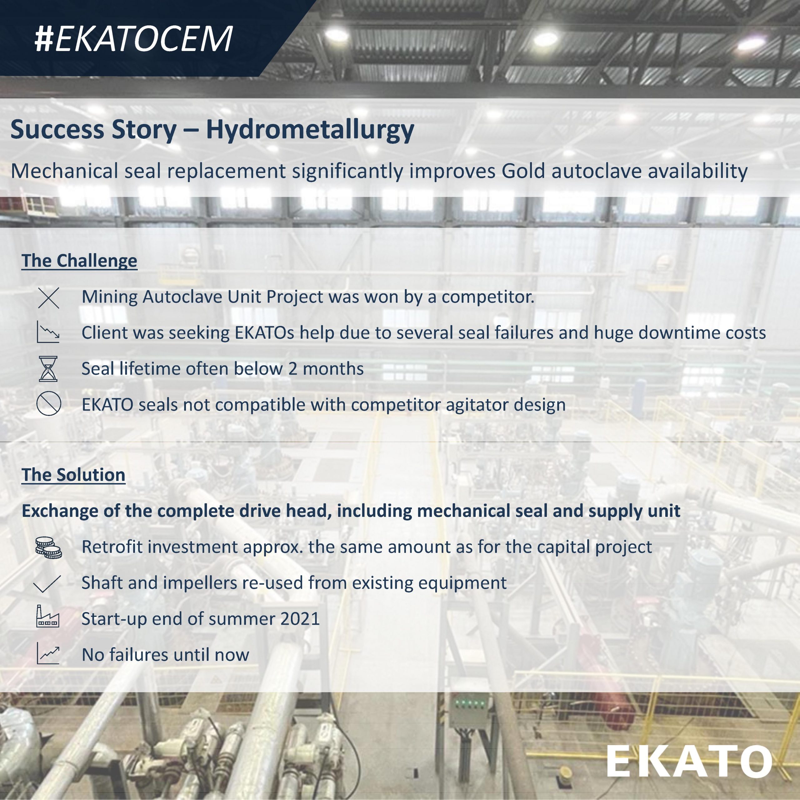 Revamps | EKATO-CHINA